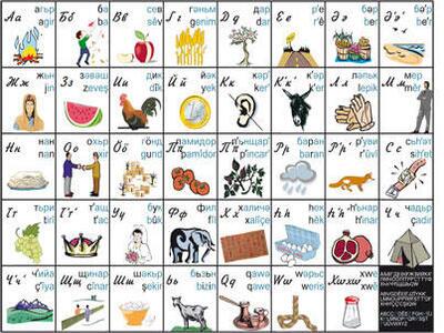 Kurdish Alphabet | Kurdish Culture